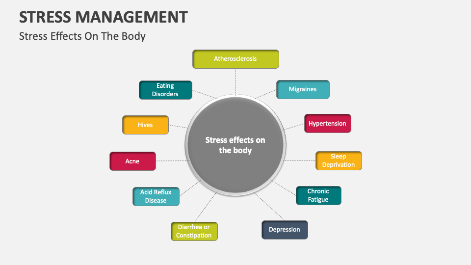 Stress Management Template for PowerPoint and Google Slides - PPT Slides