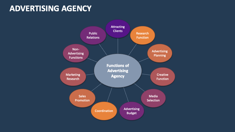 Advertising Agency Template for PowerPoint and Google Slides - PPT Slides