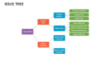Issue Tree Template for PowerPoint and Google Slides - PPT Slides