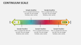 Continuum Scale PowerPoint and Google Slides Template - PPT Slides