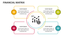 Financial Matrix Template for PowerPoint and Google Slides - PPT Slides