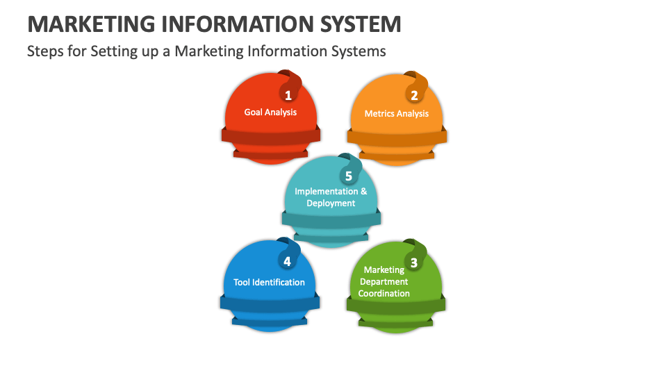 Marketing Information System Template for PowerPoint and Google Slides - PPT Slides