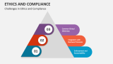 Ethics and Compliance Template for PowerPoint and Google Slides - PPT ...