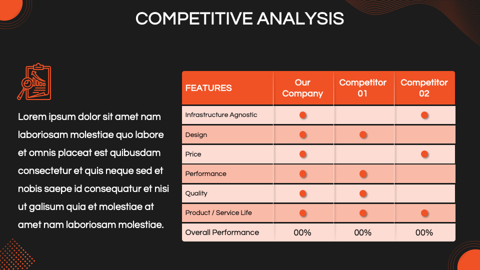 Orange and Black Presentation Theme for Google Slides and PowerPoint ...