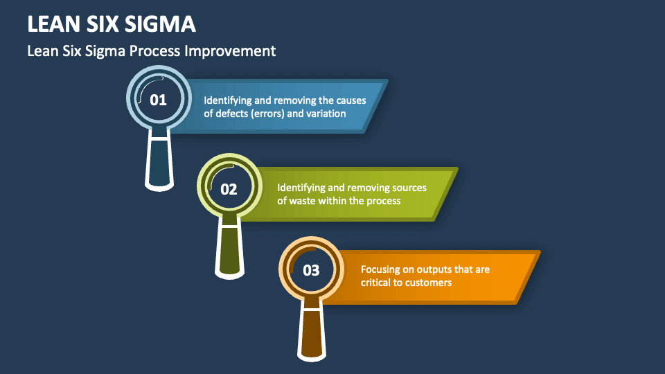 Lean Six Sigma Template for PowerPoint and Google Slides - PPT Slides