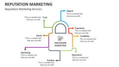 Reputation Marketing PowerPoint and Google Slides Template - PPT Slides