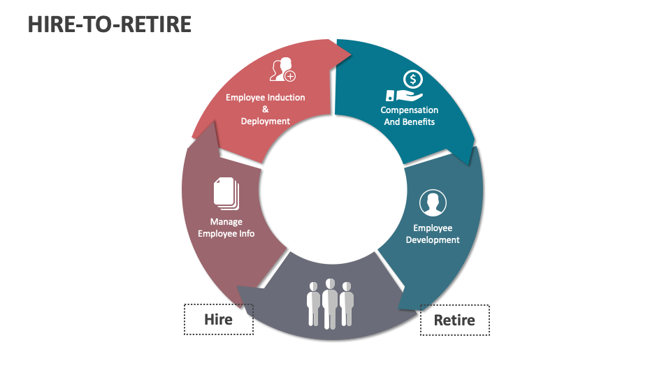 Hire-to-Retire Template for PowerPoint and Google Slides - PPT Slides