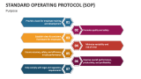 Standard Operating Protocol (SOP) PowerPoint and Google Slides Template ...