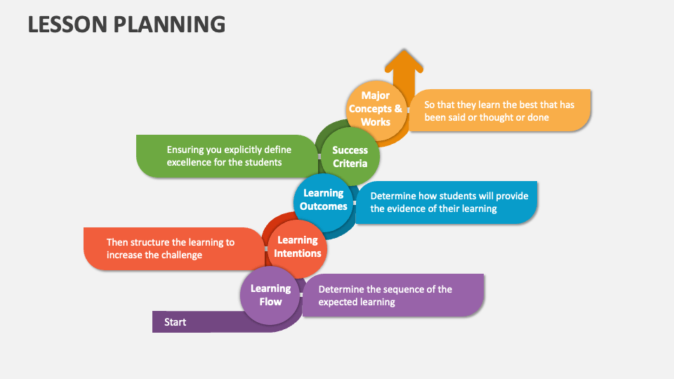 Lesson Planning Template for PowerPoint and Google Slides - PPT Slides