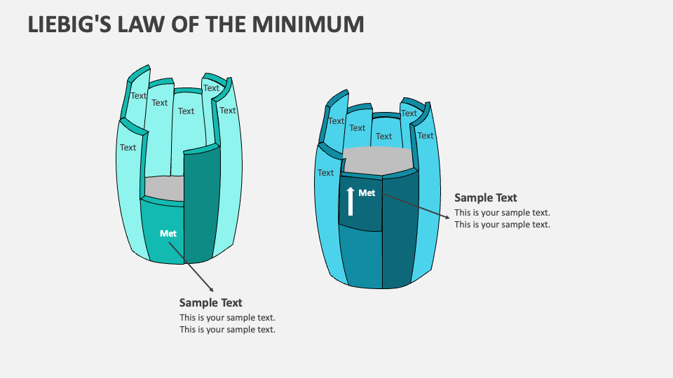 Liebig's Law of the Minimum Template for PowerPoint and Google Slides ...