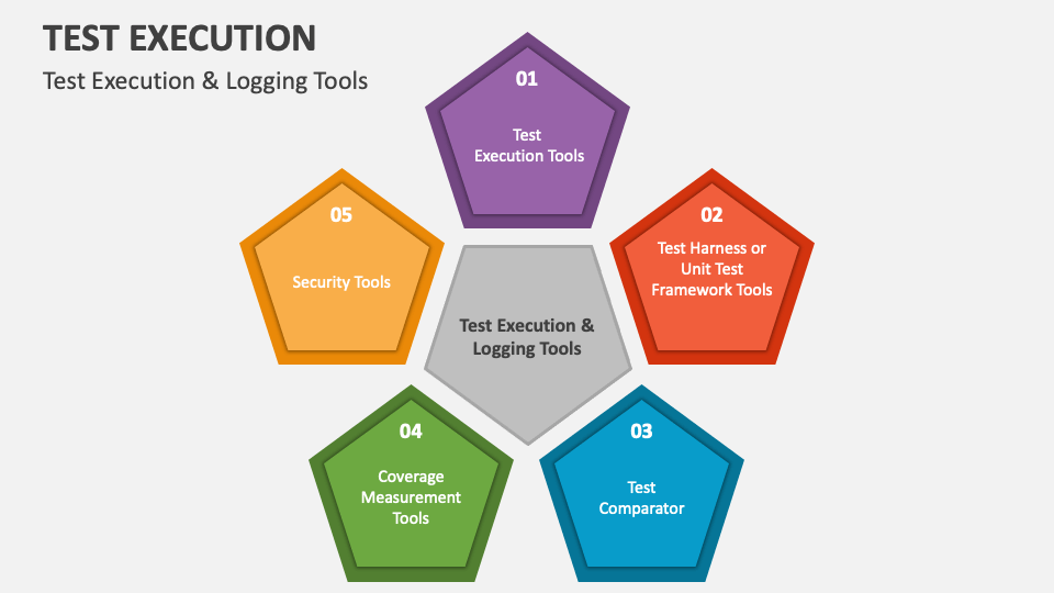 Test Execution PowerPoint and Google Slides Template - PPT Slides