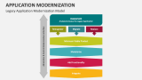 Application Modernization PowerPoint and Google Slides Template - PPT ...