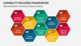 Capability Building Framework PowerPoint and Google Slides Template ...