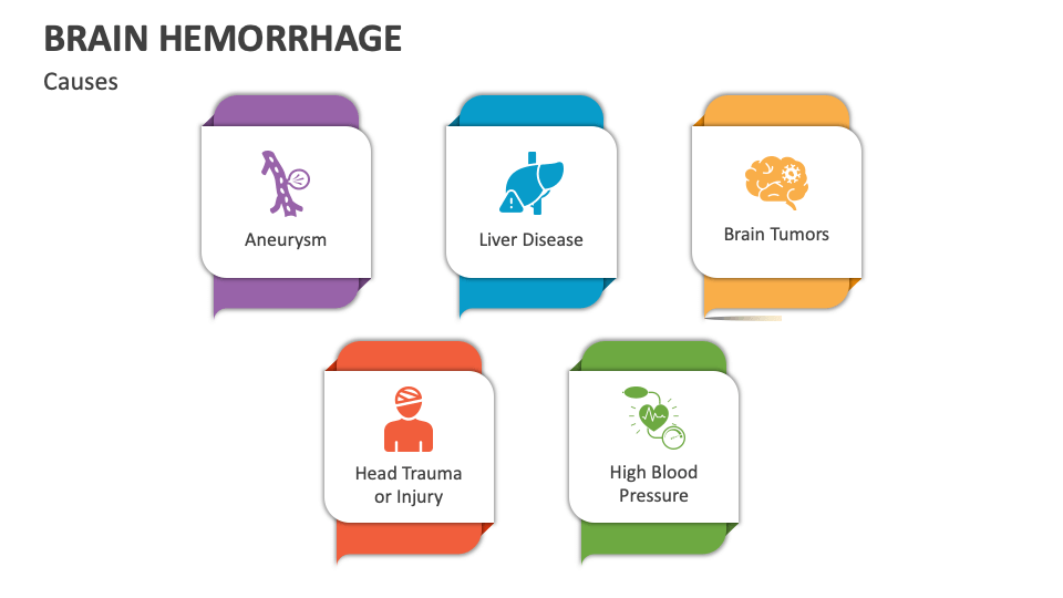 Brain Hemorrhage PowerPoint and Google Slides Template - PPT Slides