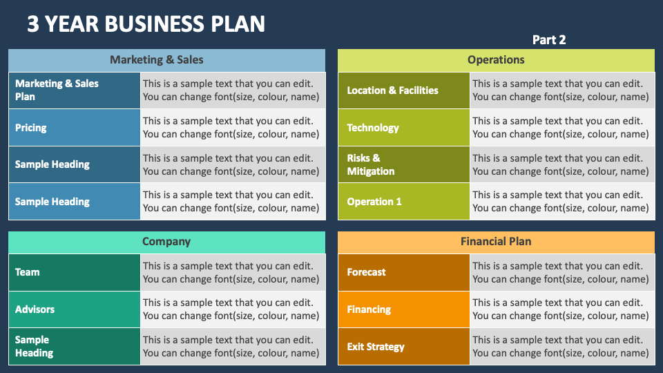 3 Year Business Plan PowerPoint and Google Slides Template - PPT Slides