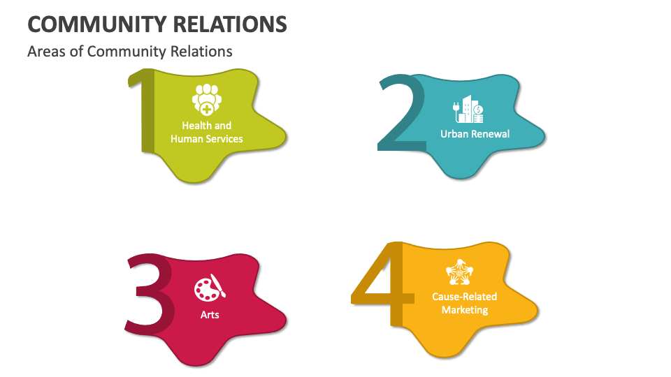 Community Relations PowerPoint and Google Slides Template - PPT Slides