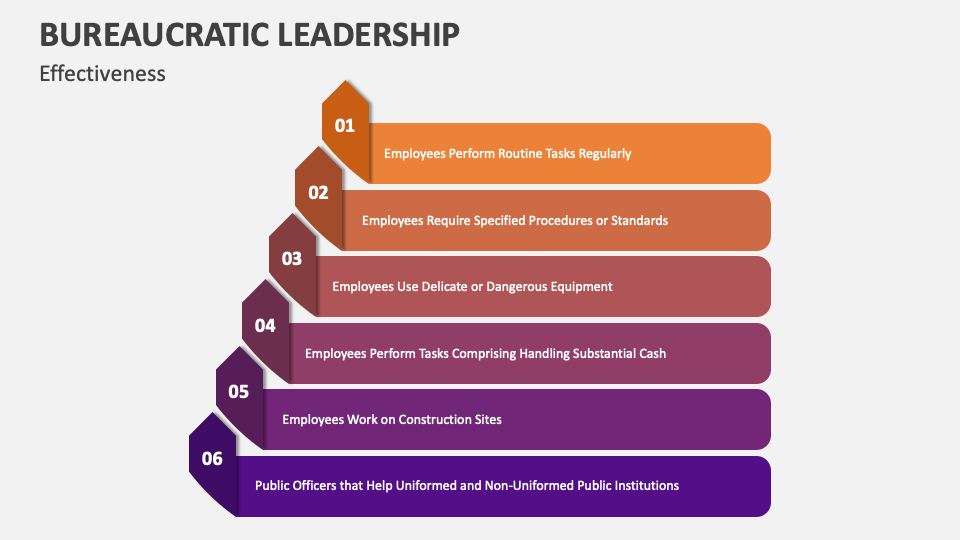 Bureaucratic Leadership PowerPoint and Google Slides Template - PPT Slides Bureaucratic Leadership PowerPoint and Google Slides Template - PPT Slides