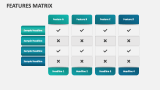 Features Matrix PowerPoint and Google Slides Template - PPT Slides