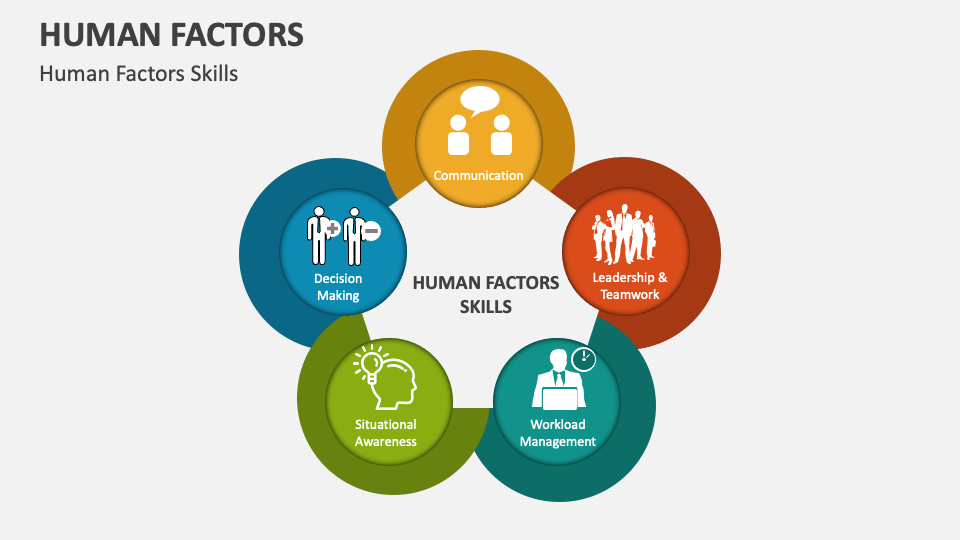 Human Factors Template for PowerPoint and Google Slides - PPT Slides