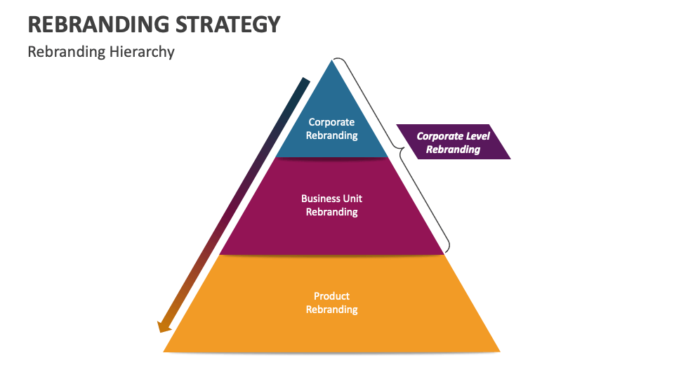 Rebranding Strategy PowerPoint and Google Slides Template - PPT Slides