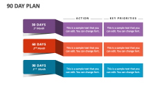 90 Day Plan PowerPoint and Google Slides Template - PPT Slides