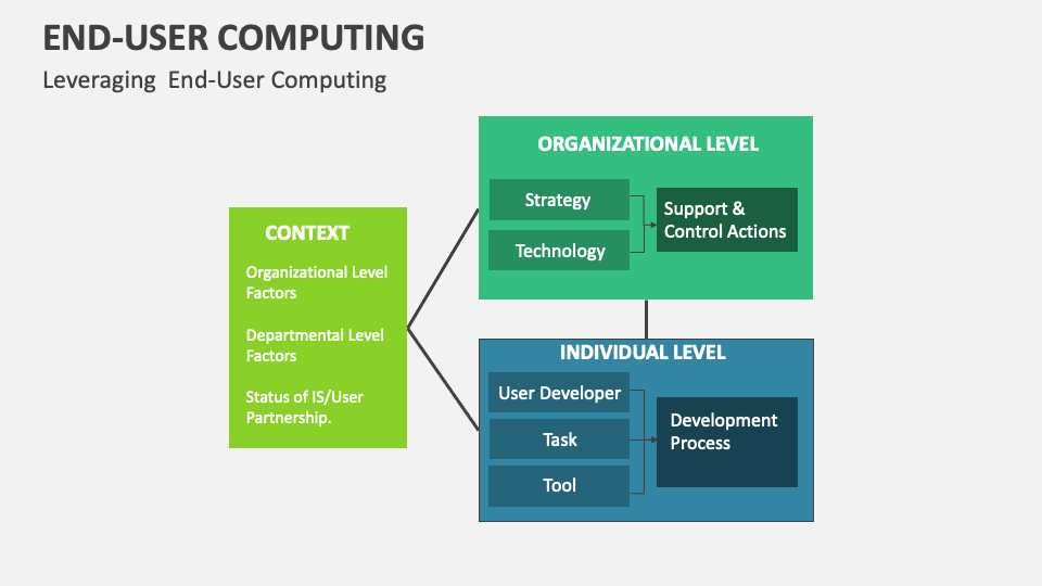 End-User Computing Template for PowerPoint and Google Slides - PPT Slides End-User Computing Template for PowerPoint and Google Slides - PPT Slides