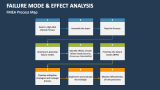 Failure Mode and Effect Analysis Template for PowerPoint and Google ...