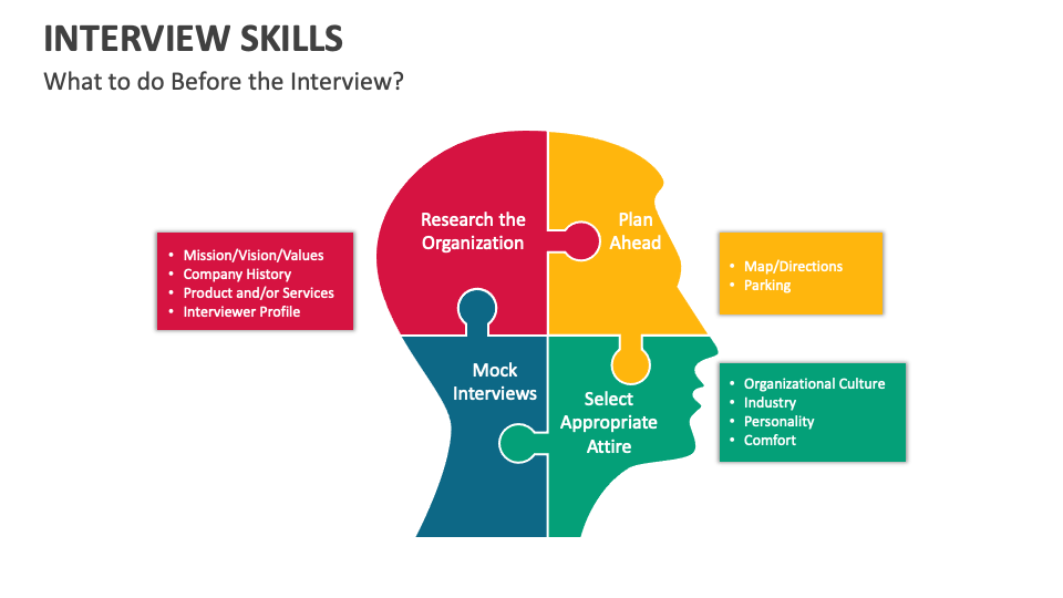 Interview Skills Template for PowerPoint and Google Slides - PPT Slides