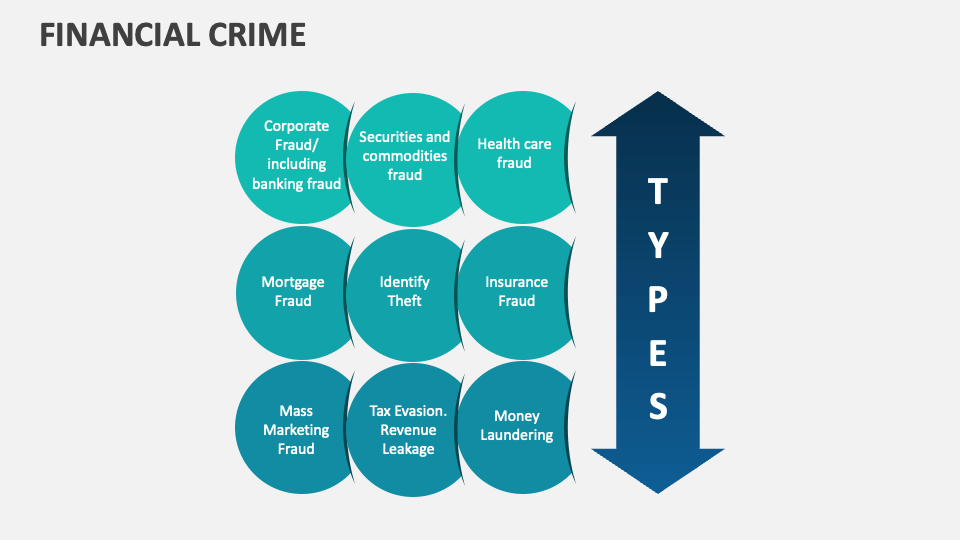 Financial Crime Template for PowerPoint and Google Slides - PPT Slides