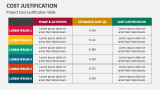 Cost Justification Template for Google Slides and PowerPoint - PPT Slides