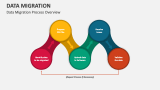 Data Migration Template for PowerPoint and Google Slides - PPT Slides
