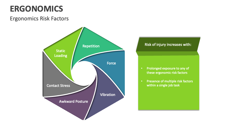 Ergonomics Template for PowerPoint and Google Slides - PPT Slides