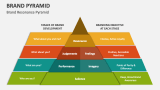 Brand Pyramid PowerPoint and Google Slides Template - PPT Slides