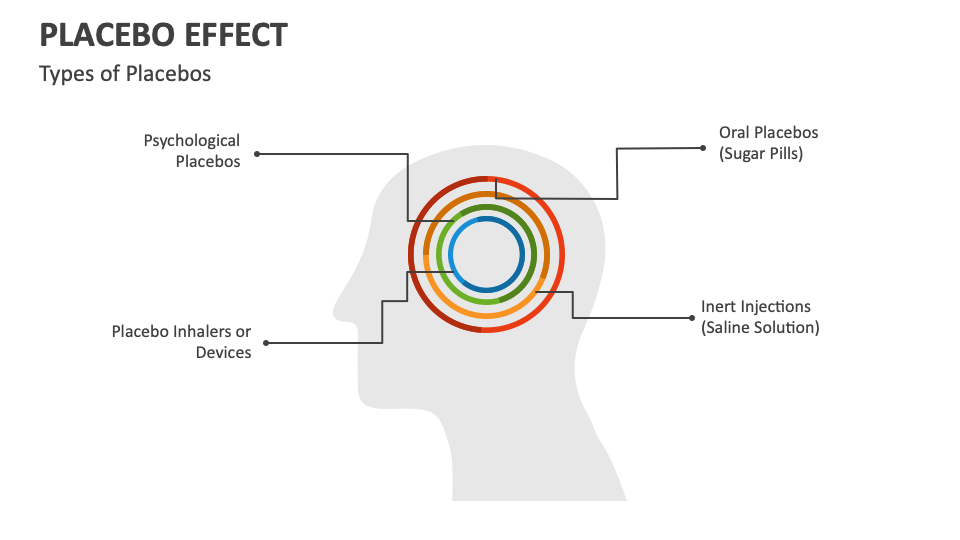 Placebo Effect Template for Google Slides and PowerPoint - PPT Slides
