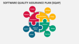 Software Quality Assurance Plan (SQAP) Template for PowerPoint and Google Slides - PPT Slides