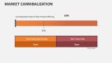 Market Cannibalization Template for PowerPoint and Google Slides - PPT ...
