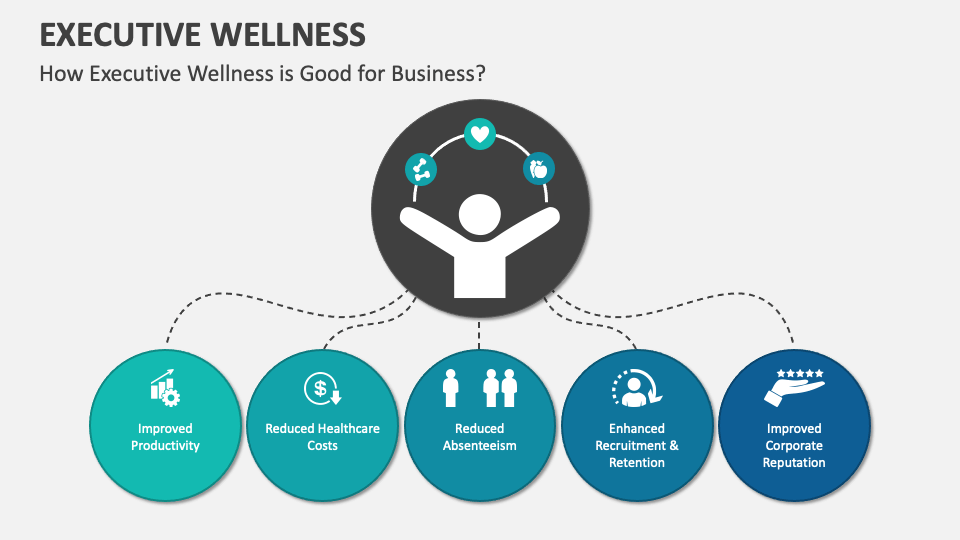 Executive Wellness PowerPoint and Google Slides Template - PPT Slides