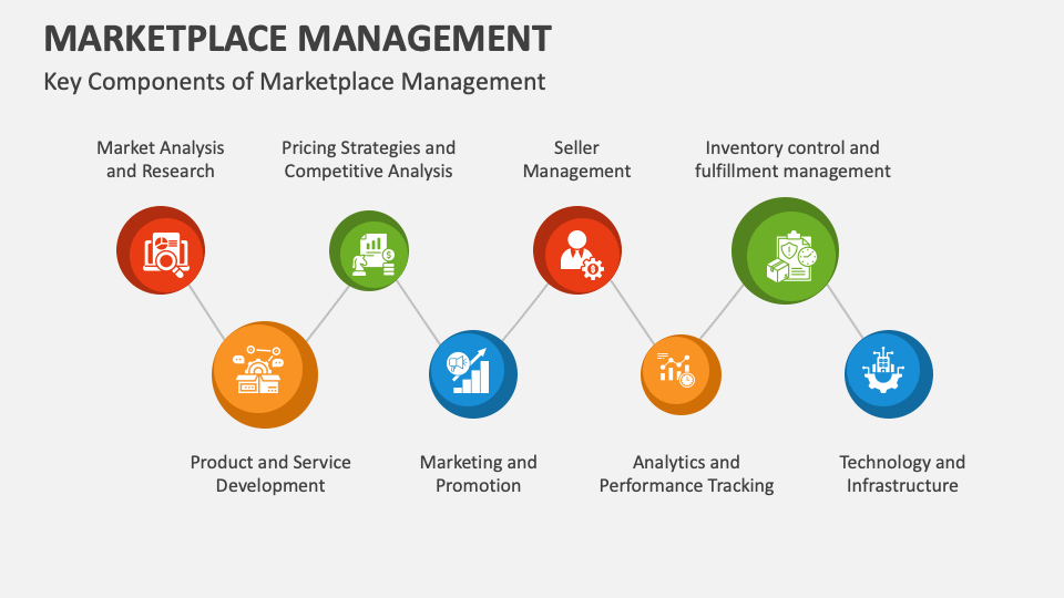 Marketplace Management Template for Google Slides and PowerPoint - PPT ...