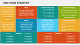 One-Page Strategy PowerPoint and Google Slides Template - PPT Slides
