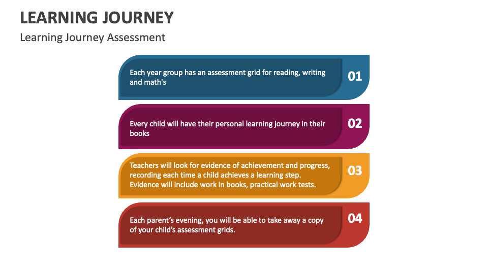 Learning Journey Template for PowerPoint and Google Slides - PPT Slides