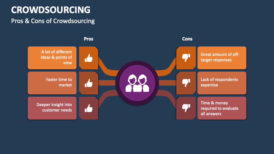 Crowdsourcing Template for PowerPoint and Google Slides - PPT Slides