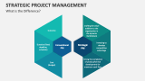 Strategic Project Management PowerPoint and Google Slides Template ...