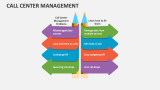 Call Center Management Template for PowerPoint and Google Slides - PPT ...