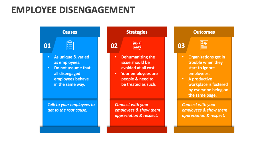 Employee Disengagement PowerPoint and Google Slides Template - PPT Slides