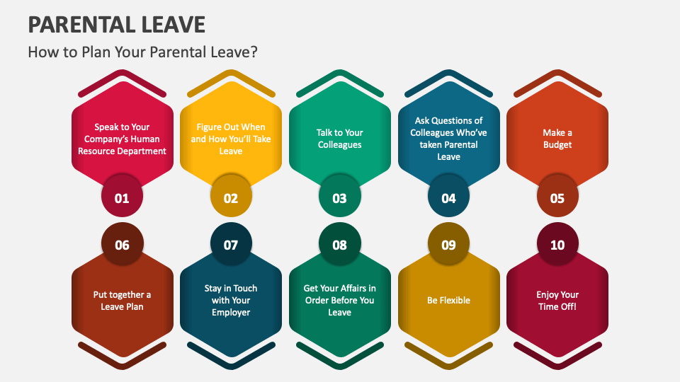Parental Leave PowerPoint and Google Slides Template - PPT Slides
