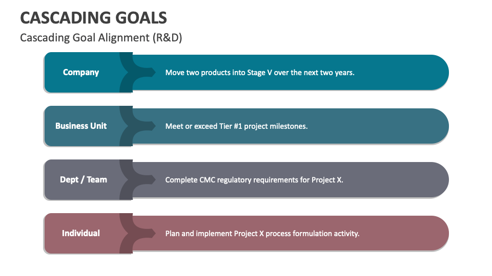 Cascading Goals PowerPoint and Google Slides Template - PPT Slides Cascading Goals PowerPoint and Google Slides Template - PPT Slides