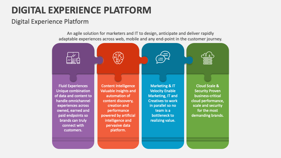 Digital Experience Platform PowerPoint and Google Slides Template - PPT Slides