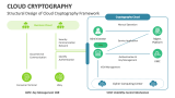 Cloud Cryptography Template for Google Slides and PowerPoint - PPT Slides