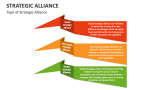 Strategic Alliance Template for PowerPoint and Google Slides - PPT Slides