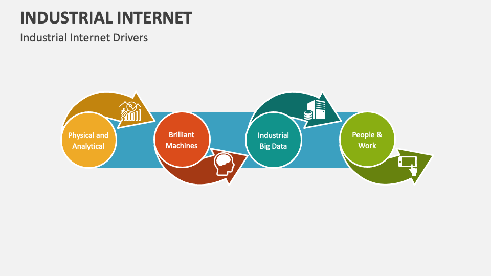 Industrial Internet Template for PowerPoint and Google Slides - PPT Slides